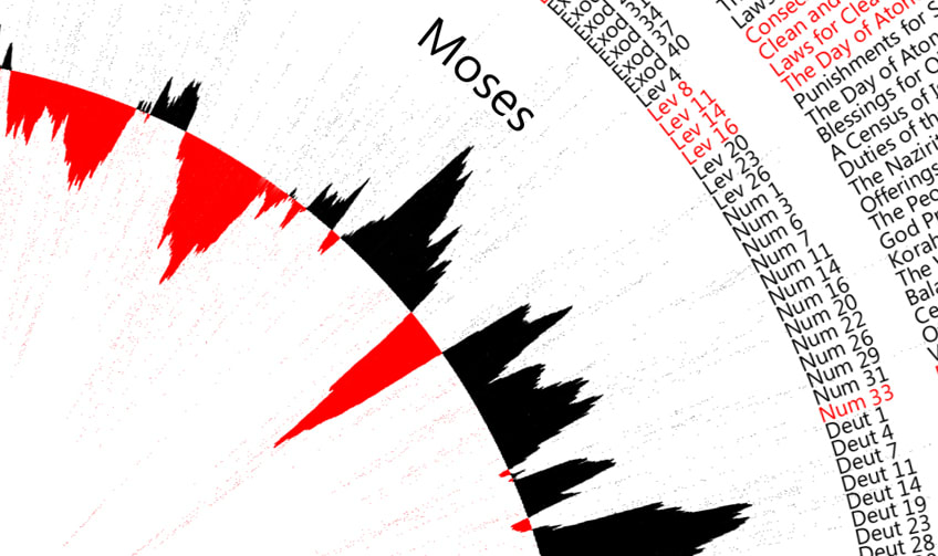 Infographic Of The Day: What Are The Darkest Parts Of The Bible? - Fast ...