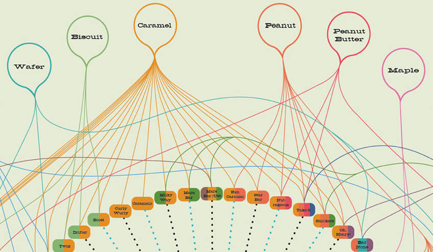 Infographic Of The Day: A Visual Taxonomy Of Every Chocolate Candy ...