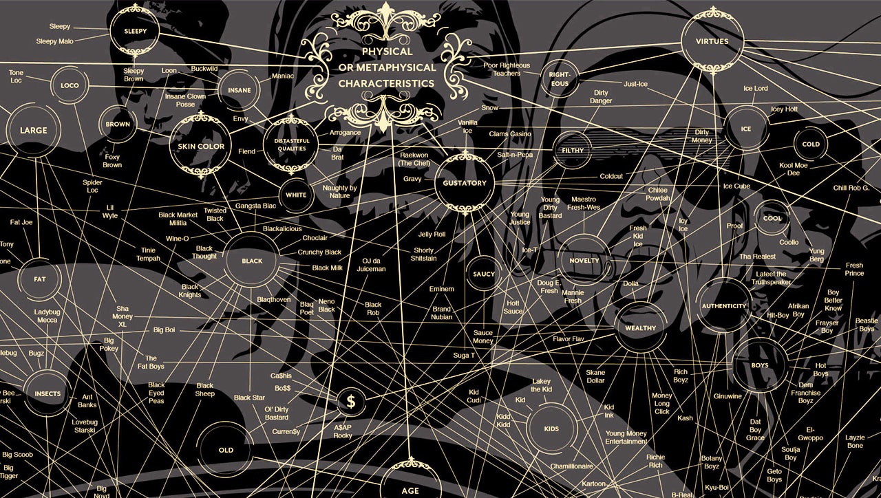 The Magnificent Map Of Rap Names Charts Jazzy Jay To Z - Fast Company