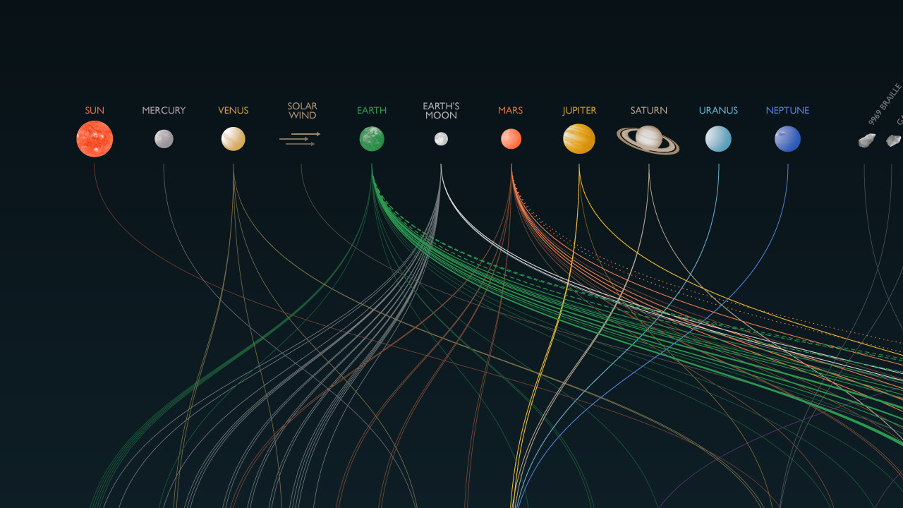 Infographic: A History Of Space Exploration - Fast Company