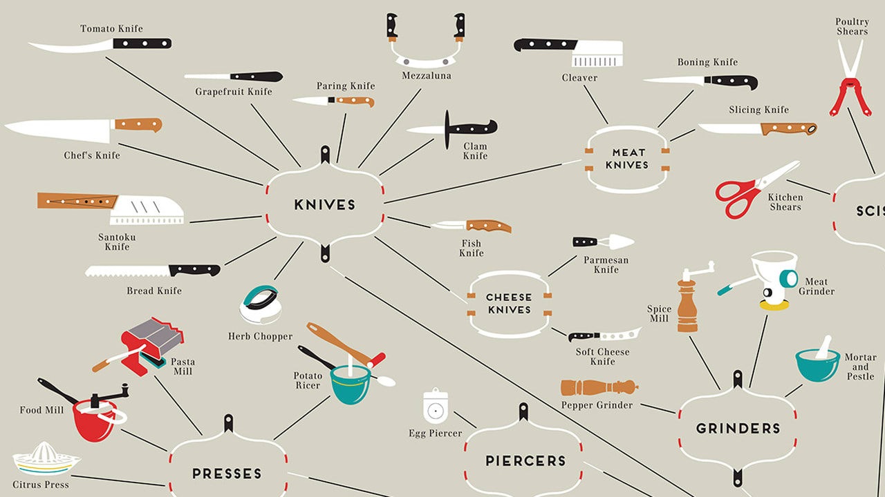 Infographic: A Map Of Every Cooking Utensil You Could Ever Hope To Own ...