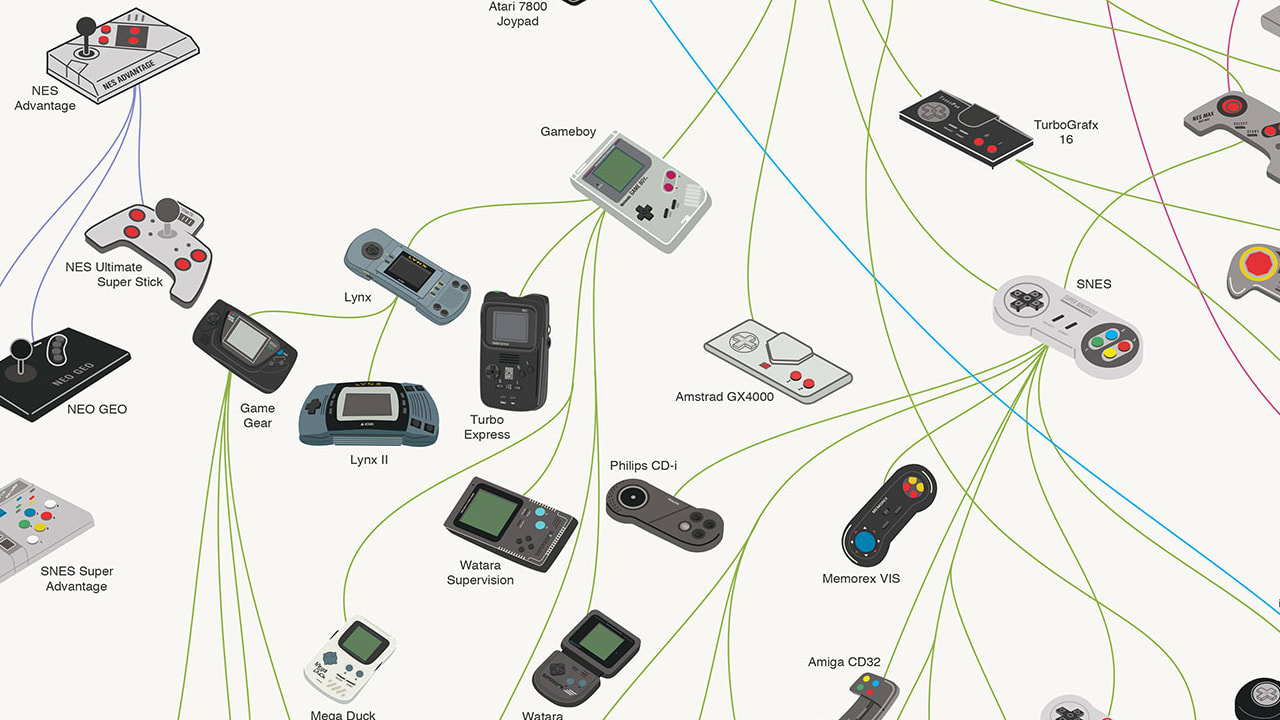Infographic: The Amazing Evolution Of Video Game Controllers - Fast Company