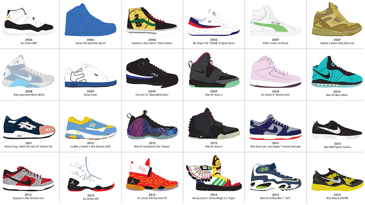 Infographic: The Ultimate History Of Sneaker Design - Fast Company