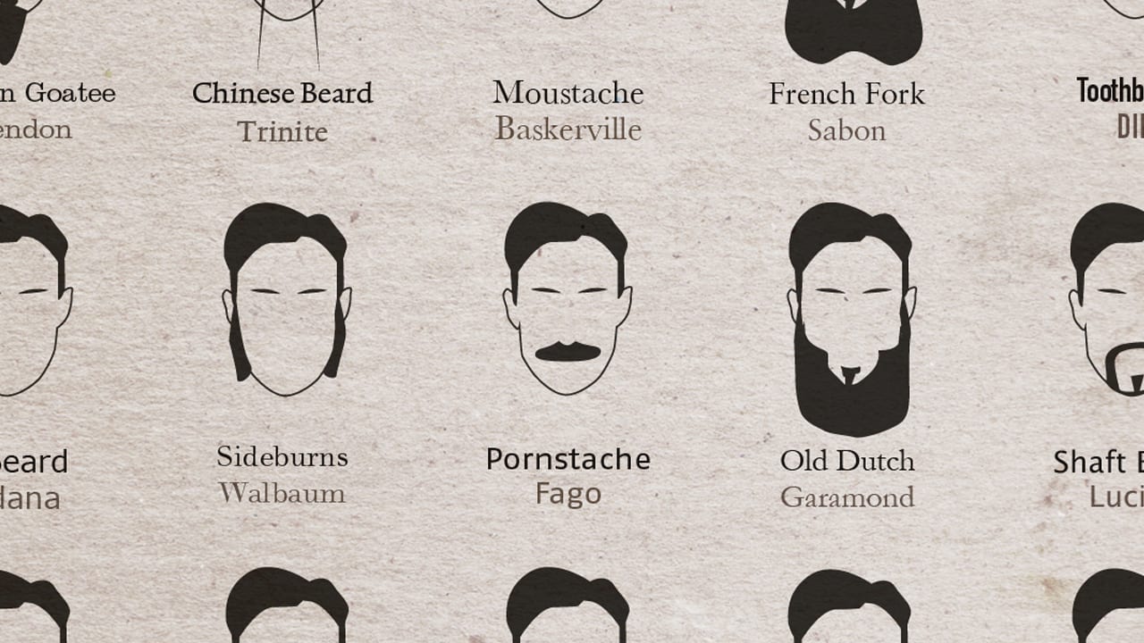 What Font Is Your Beard? Use This Chart To Find Out - Fast Company