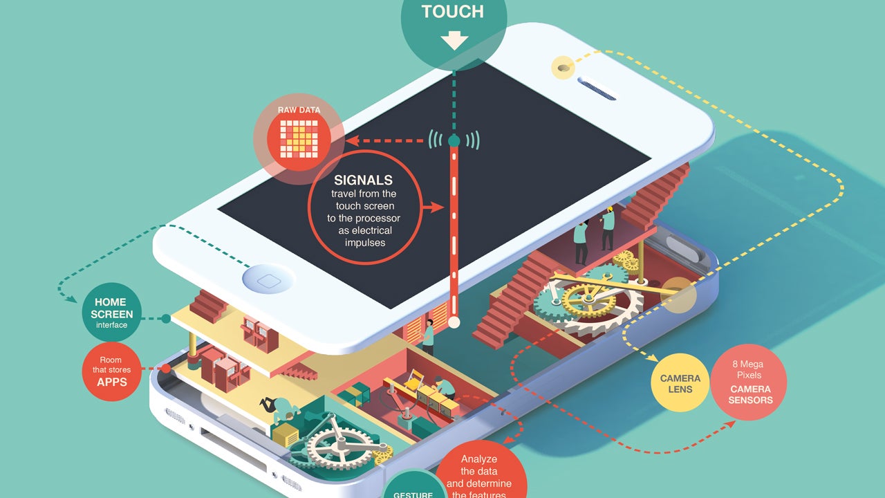 The Imaginary Factories Inside All Our Gadgets - Fast Company