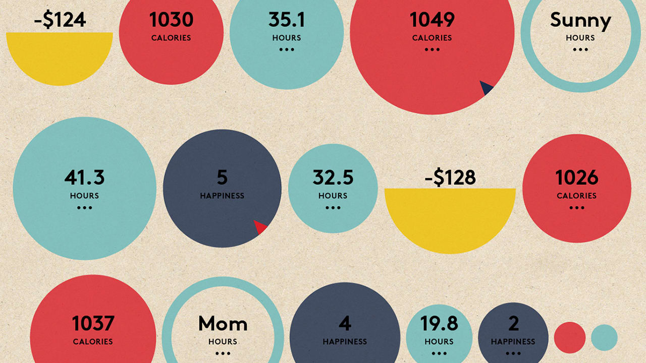 See Your Life Story Told In Pop-Hued Charts - Fast Company