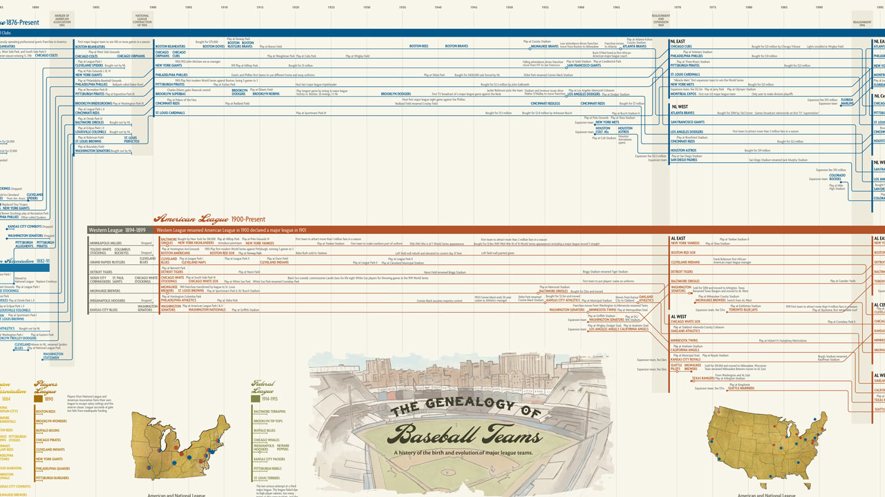 The Evolution Of Major League Baseball Was A Hot Mess - Fast Company