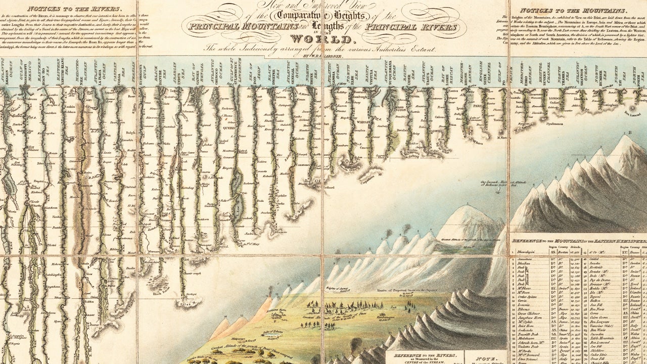 Fascinating Old Chart Maps World's Tallest Mountains, Forgets Mt ...
