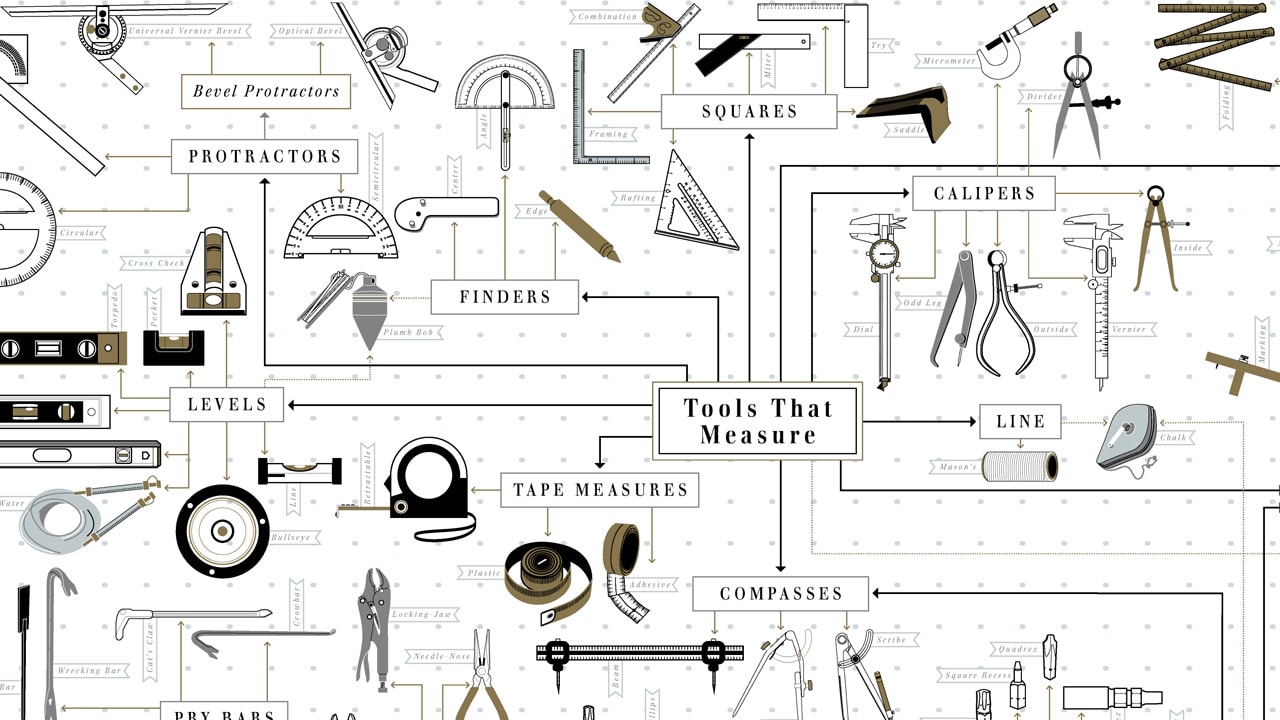 The Ultimate Guide To Your Toolbox - Fast Company
