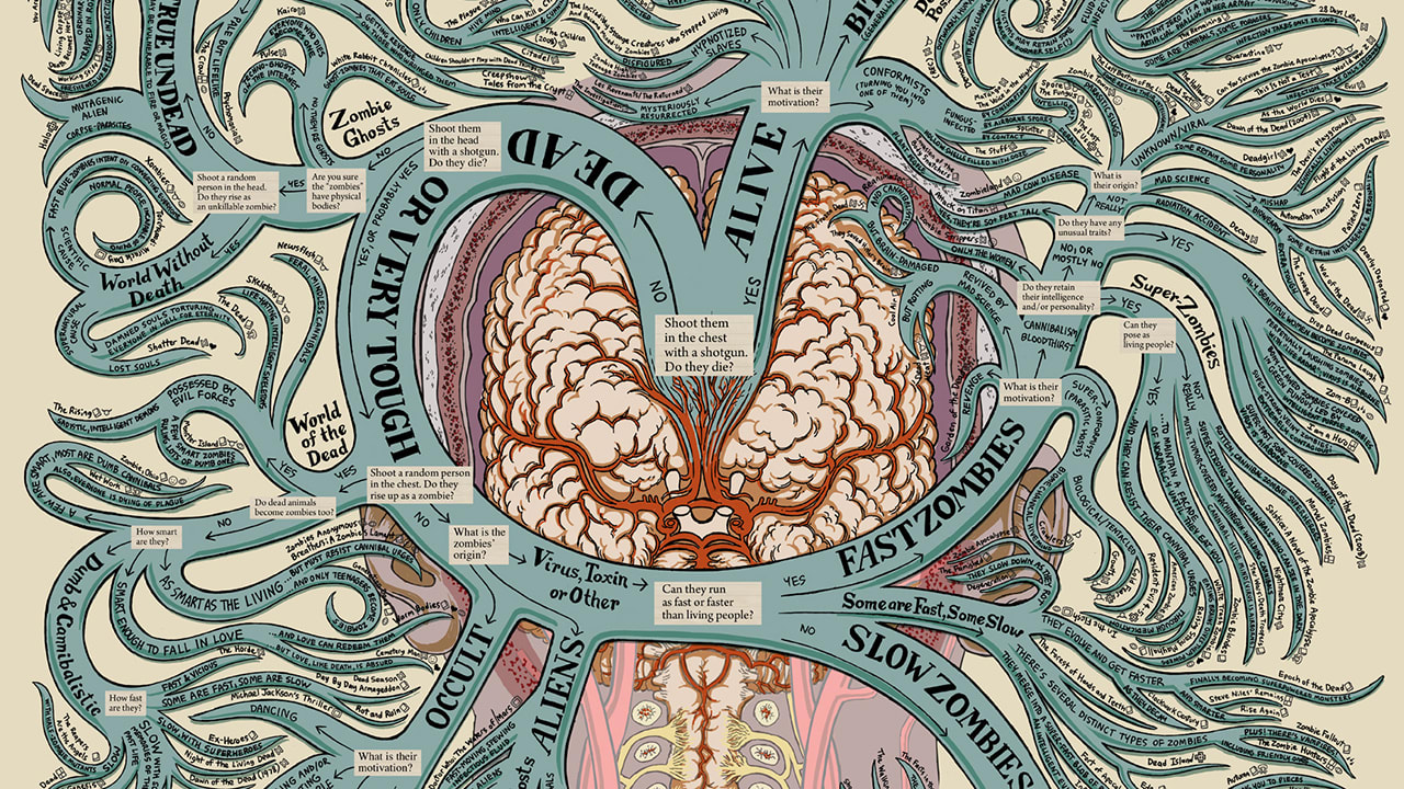 350 Kinds Of Zombies, Explained - Fast Company