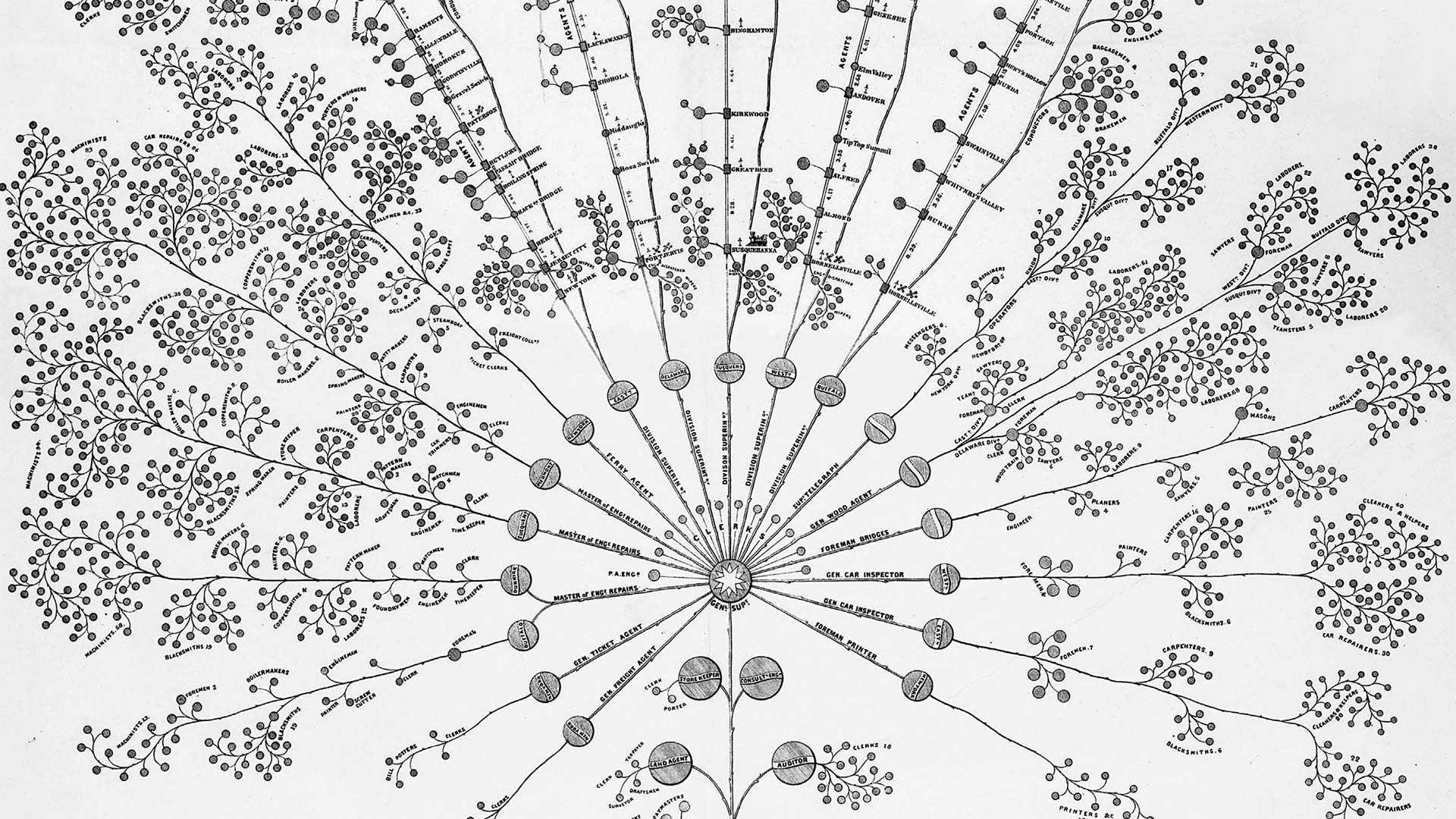 This Beautiful 19th-Century Org Chart Puts Your Company's To Shame ...