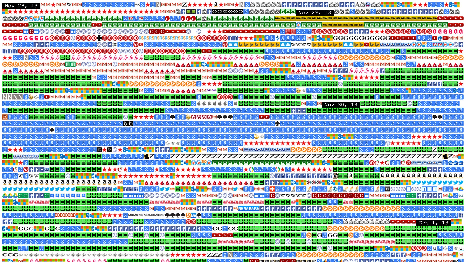 Plugin Visualizes Your Entire Browser History - Fast Company