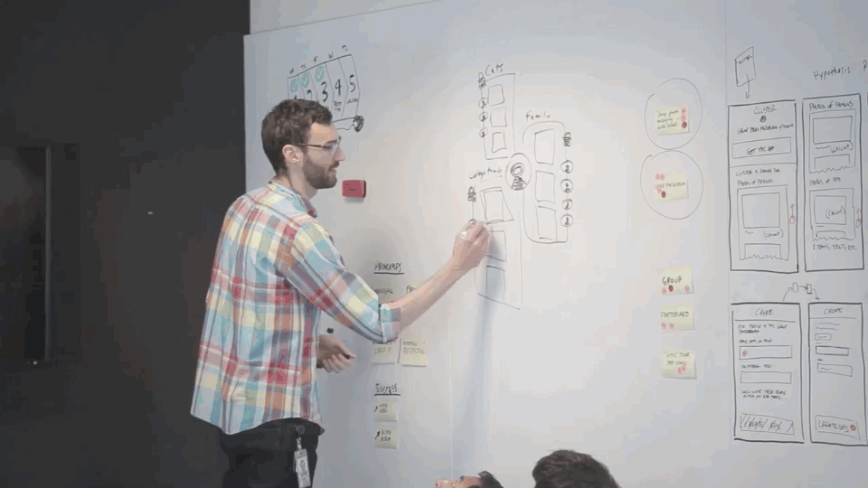 Google Ventures: Your Design Team Needs A War Room. Here's How To Set ...
