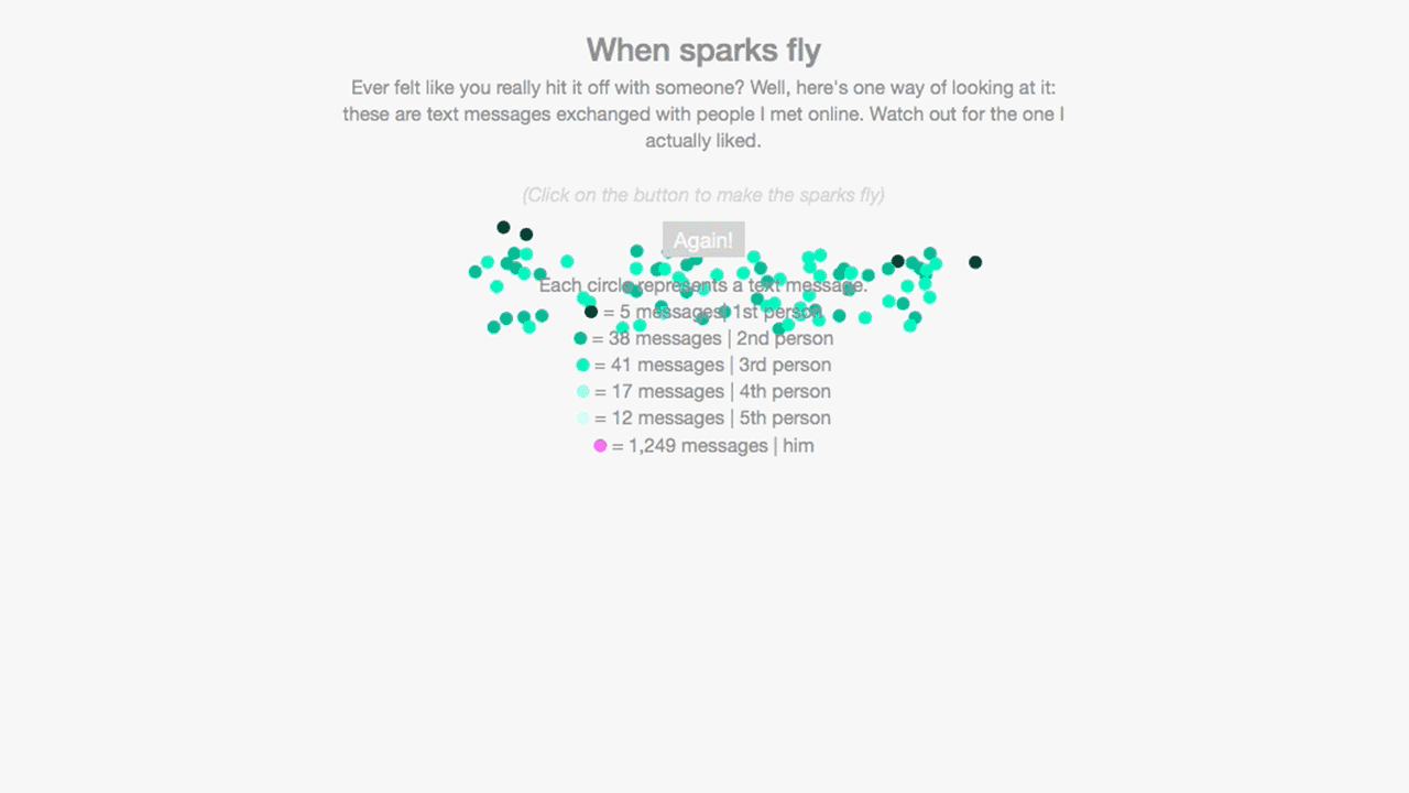 Falling In Love, Visualized - Fast Company