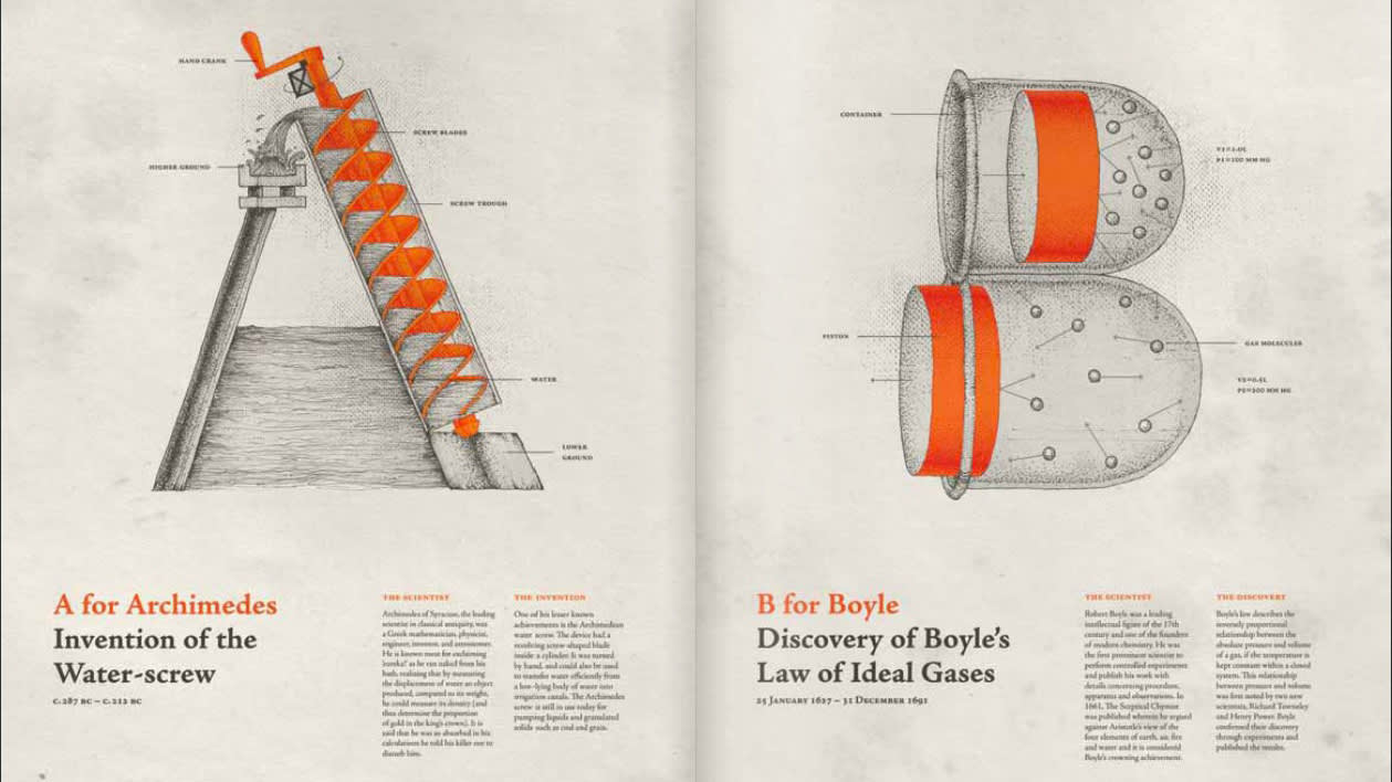 Scientific Typeface Illustrates 26 Great Inventions - Fast Company