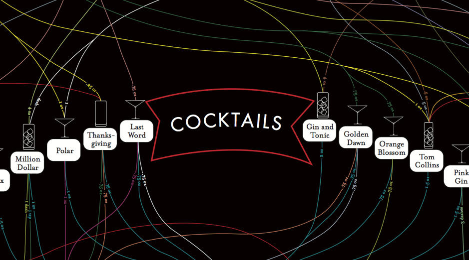The Only Chart You Need To Mix A Proper Cocktail - Fast Company