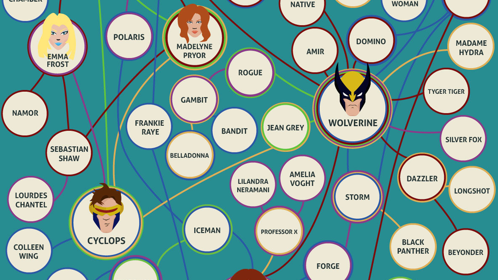 The Sordid Sexual Secrets of Superheroes, Mapped - Fast Company