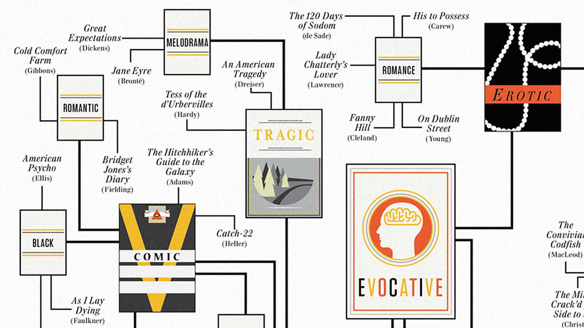 A Guide Through The Labyrinth Of Literary Fiction - Fast Company