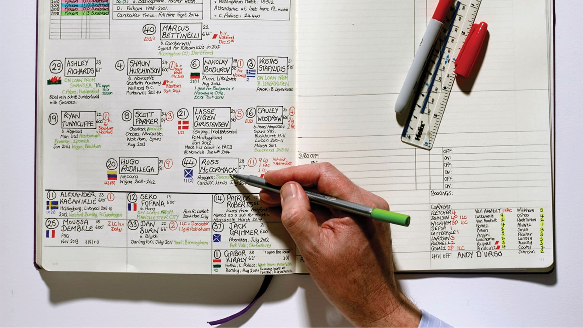Peek Inside The Gorgeous Notebooks Of Professional Soccer Broadcasters ...