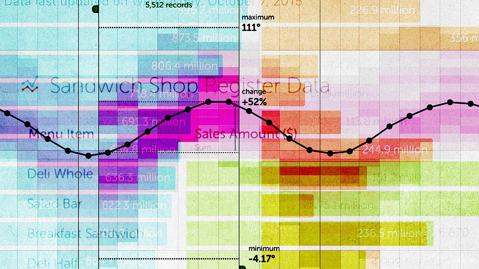 An Easy, Intuitive Tool For Making Sense Of Your Data - Fast Company