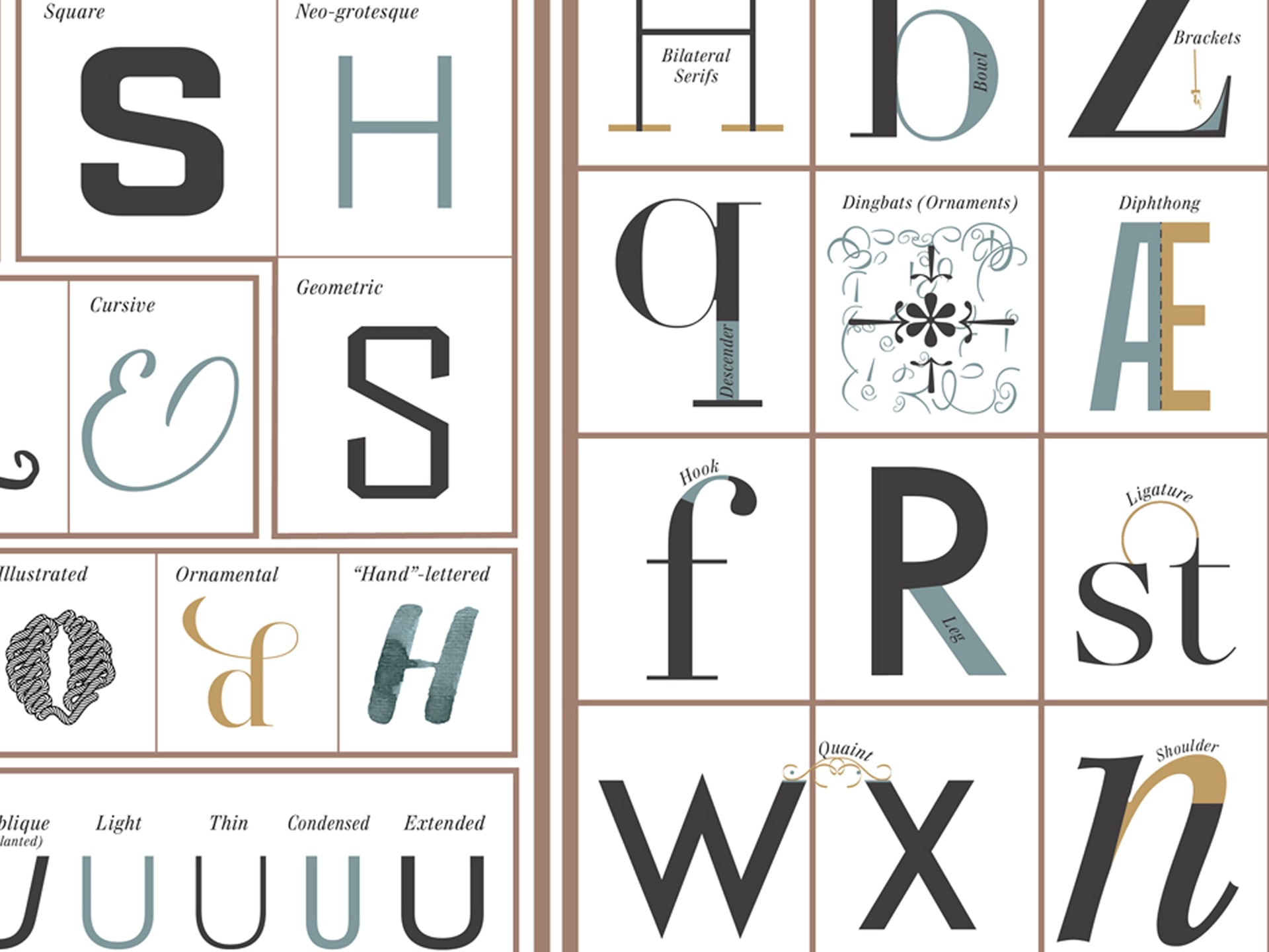 A Zero-Judgment Cheat Sheet To Typographic Terminology - Fast Company