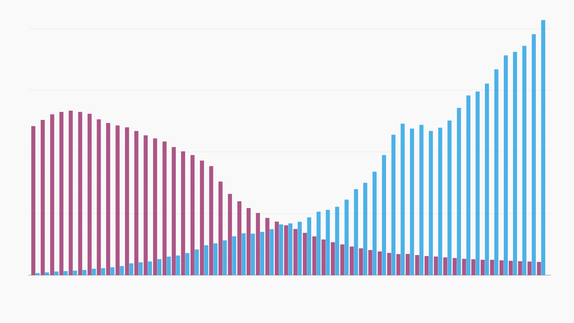 Quartz's Spartan Chart Maker Is Now Free For Anyone To Use - Fast Company