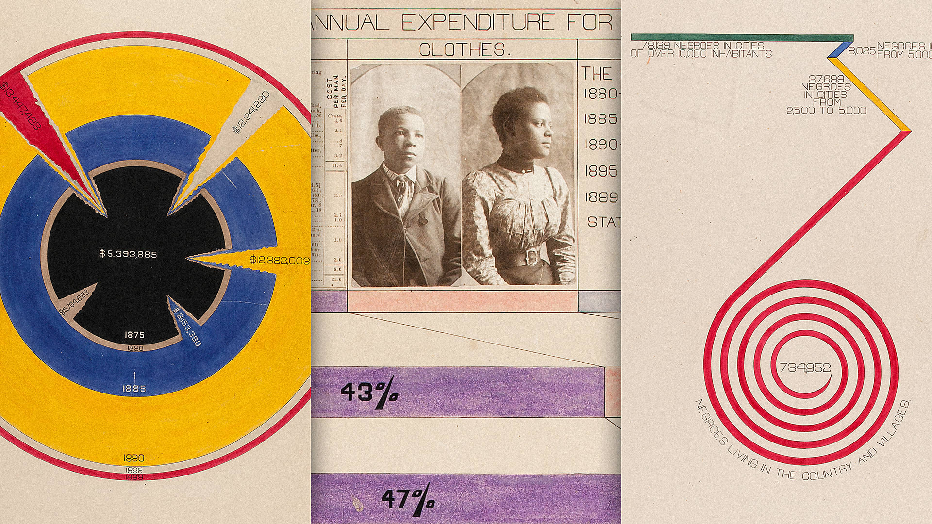 W.E.B. Du Bois Was A Master Of The Hand-Drawn Infographic - Fast Company