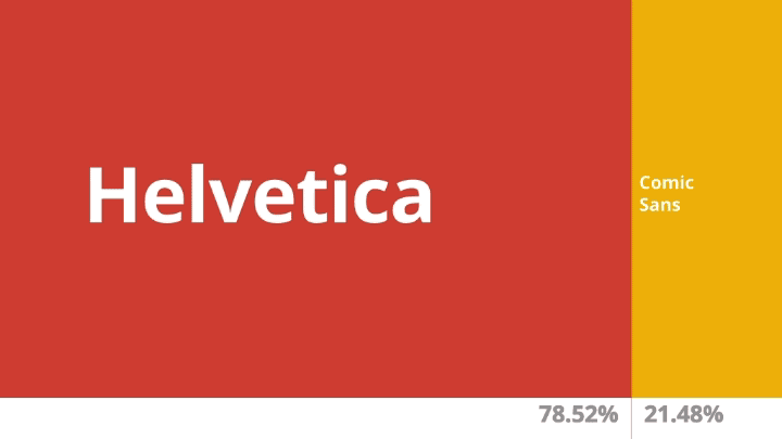 Google's New Viz Tool Makes Snappy GIFs Out Of Your Data - Fast Company