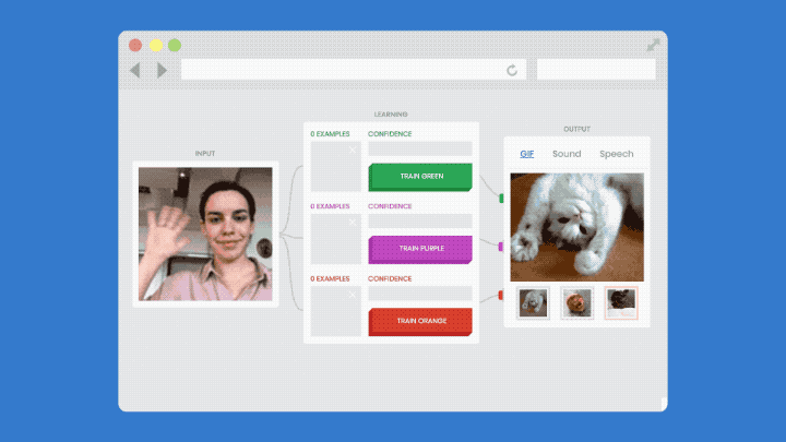 Try Training This AI To Respond To Your Face - Fast Company