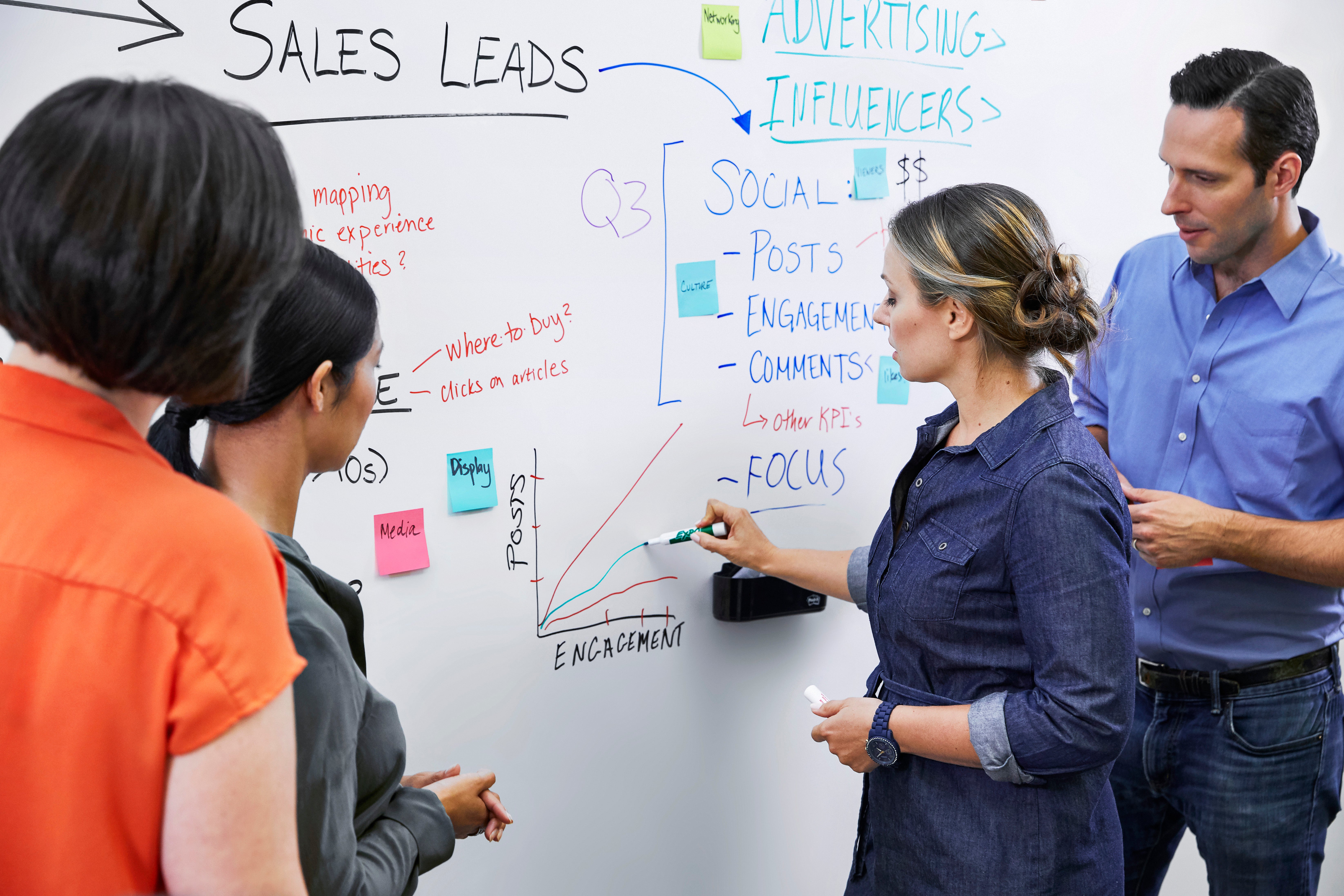 Bringing teams together - Fast Company