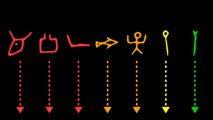 See the amazing evolution of the alphabet, from 1750 BC to today - Fast ...