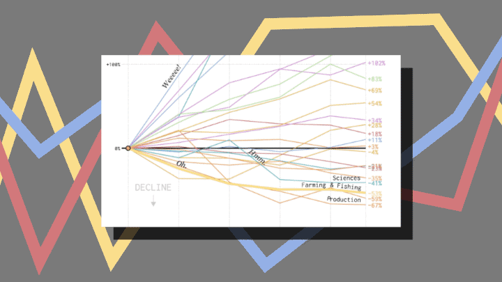 Is your job industry thriving or dying? This chart will tell you - Fast ...