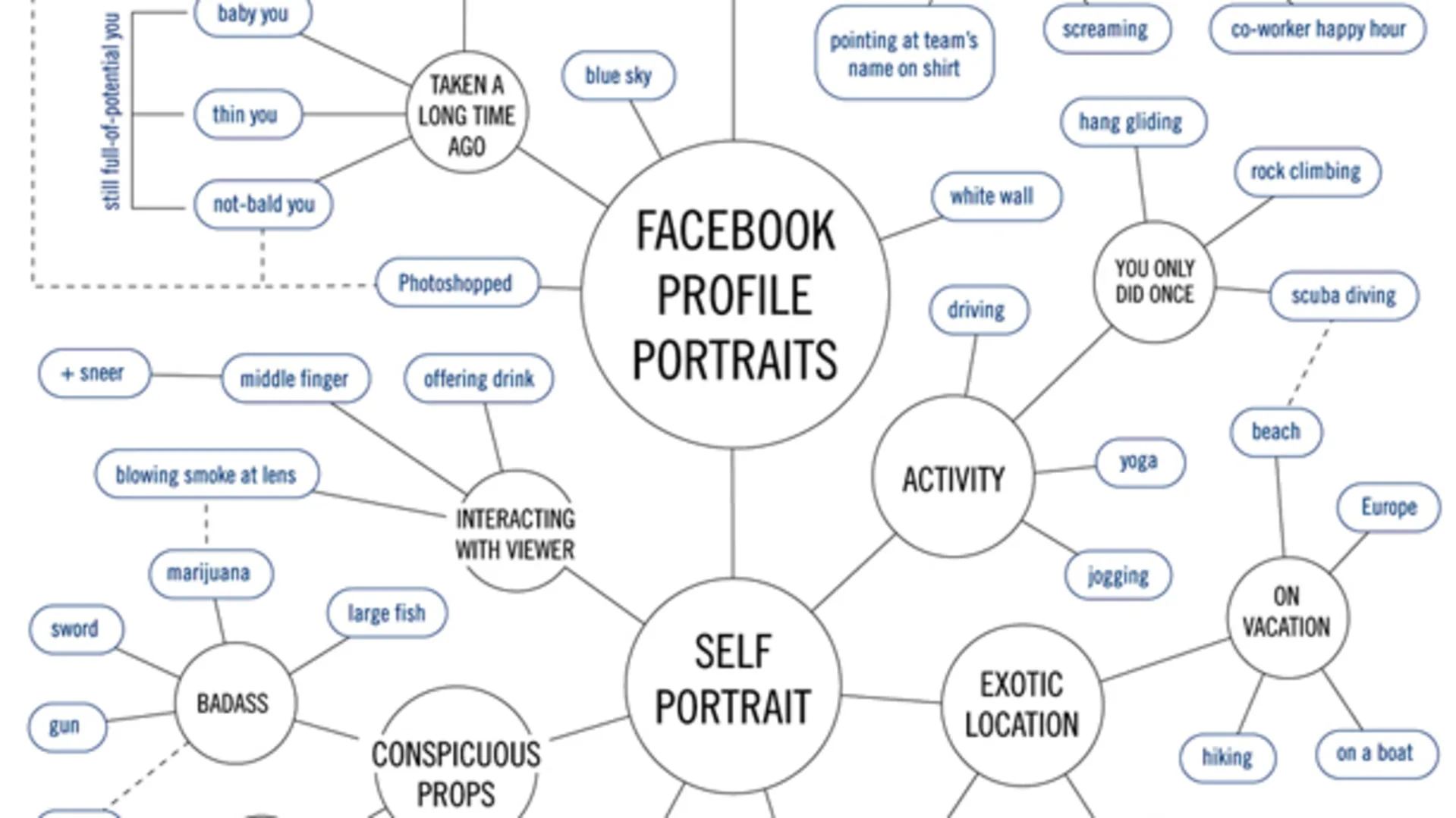 A Graphic Guide to Facebook Portraits - Fast Company