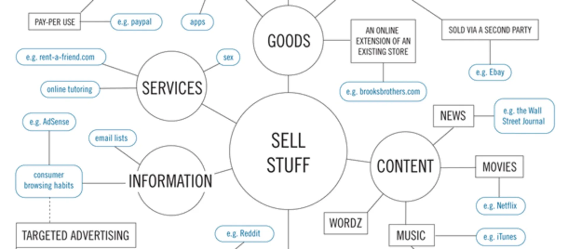 The Ultimate Web Cash Flowchart - Fast Company