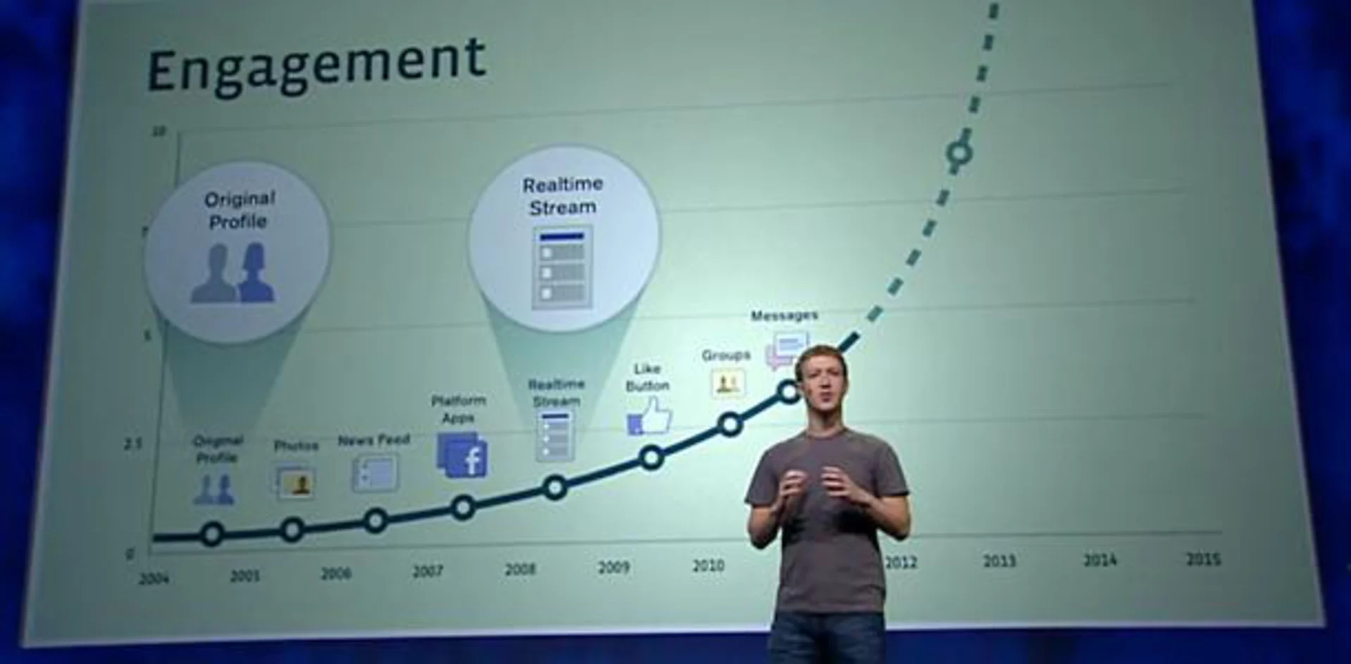 New Facebook Timeline Is All About Discovery And Explosive Revenue ...