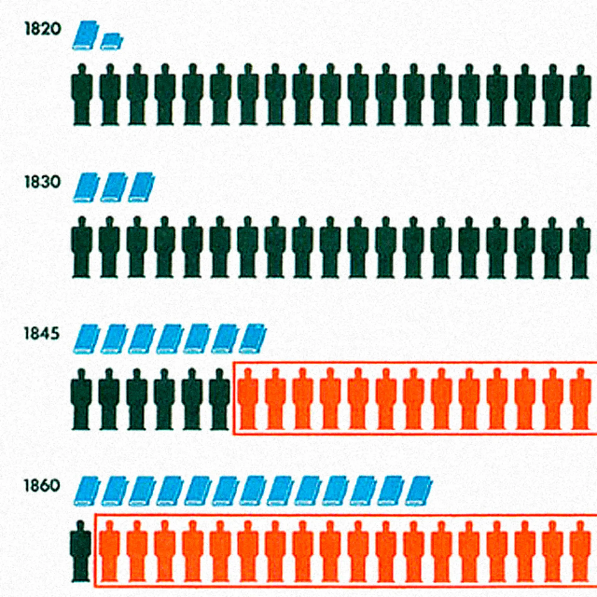Infographic Of The Day: Visualizing The Black Death's Toll (And Other ...