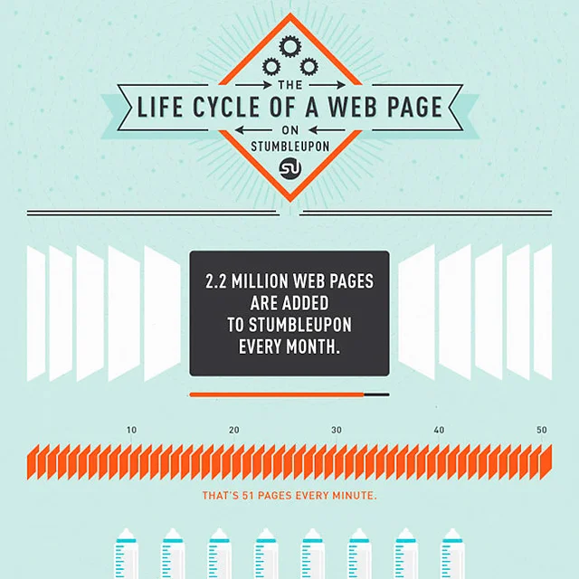 Infographic Of The Day: The Incredible Power Of StumbleUpon - Fast Company