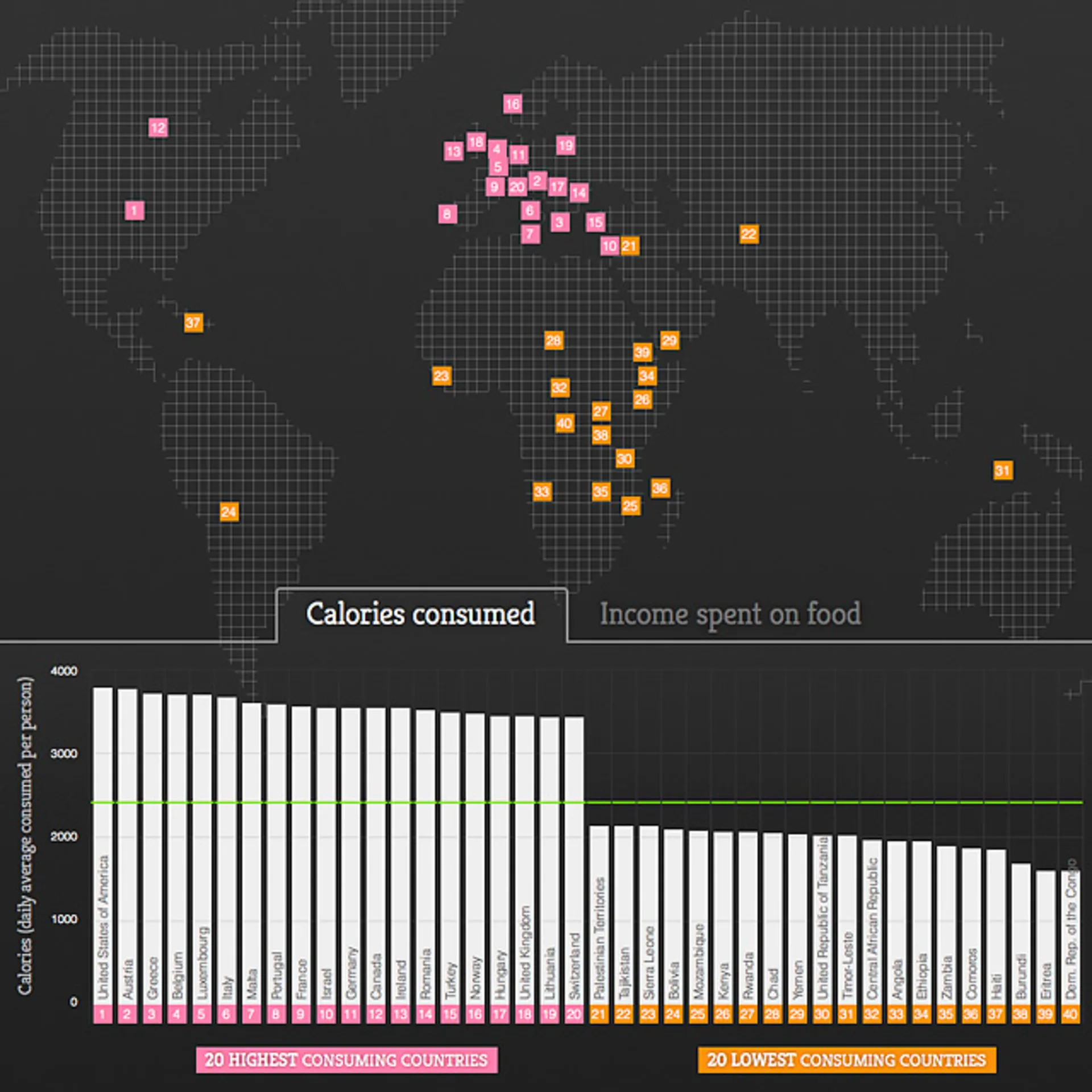 Infographic Of The Day: America's Strange Attitudes Towards Food - Fast ...
