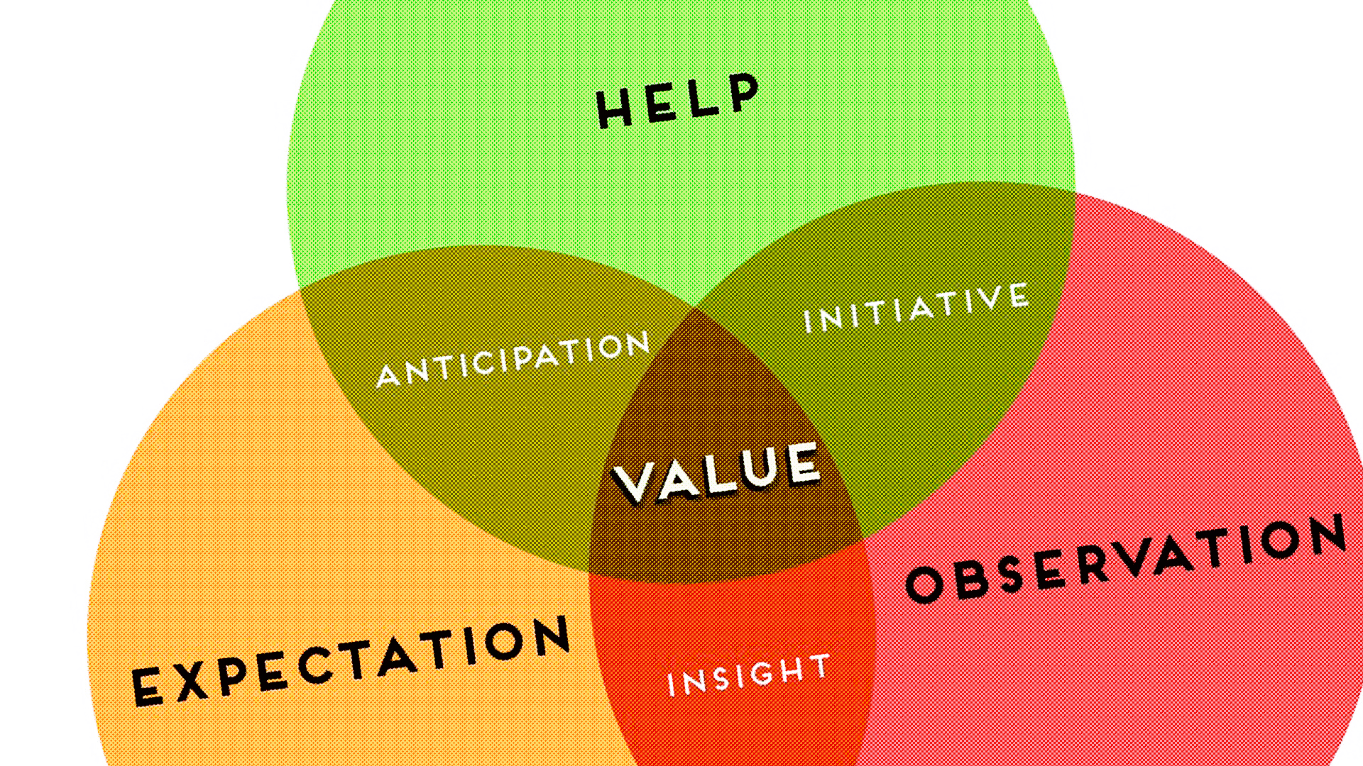 Cracking The Code On Brands We Love (Infographic) - Fast Company