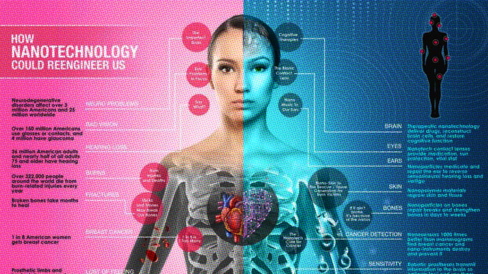 Nanotechnology Humans