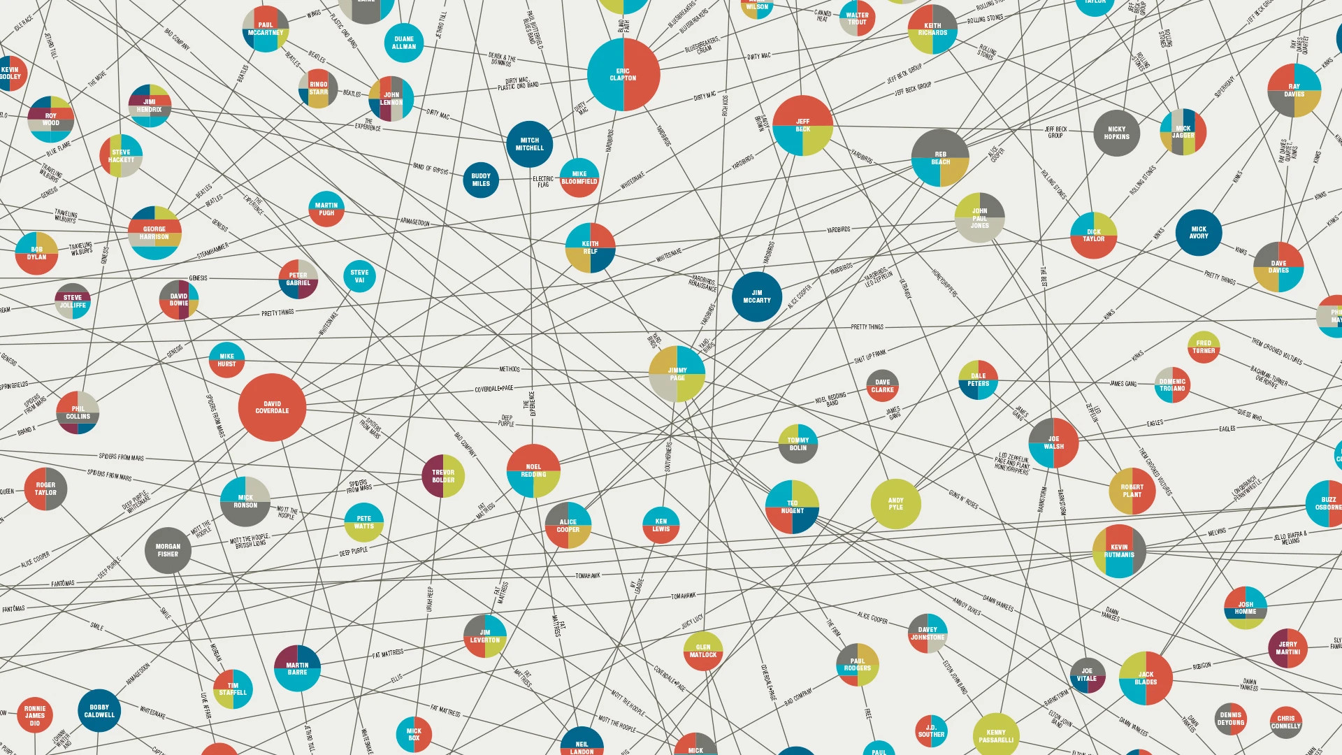 Infographic: This Complicated Rock Chart Shows How Your Favorite Bands ...