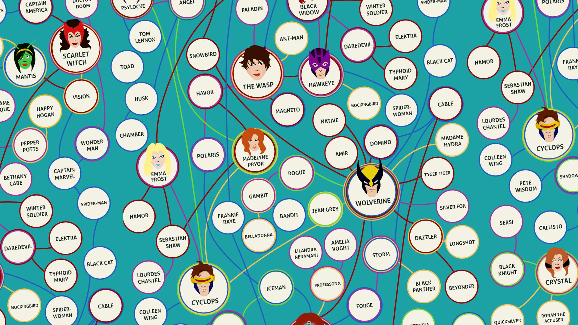 Infographic: See Marvel Superheroes' Plotted Displays of Affection ...