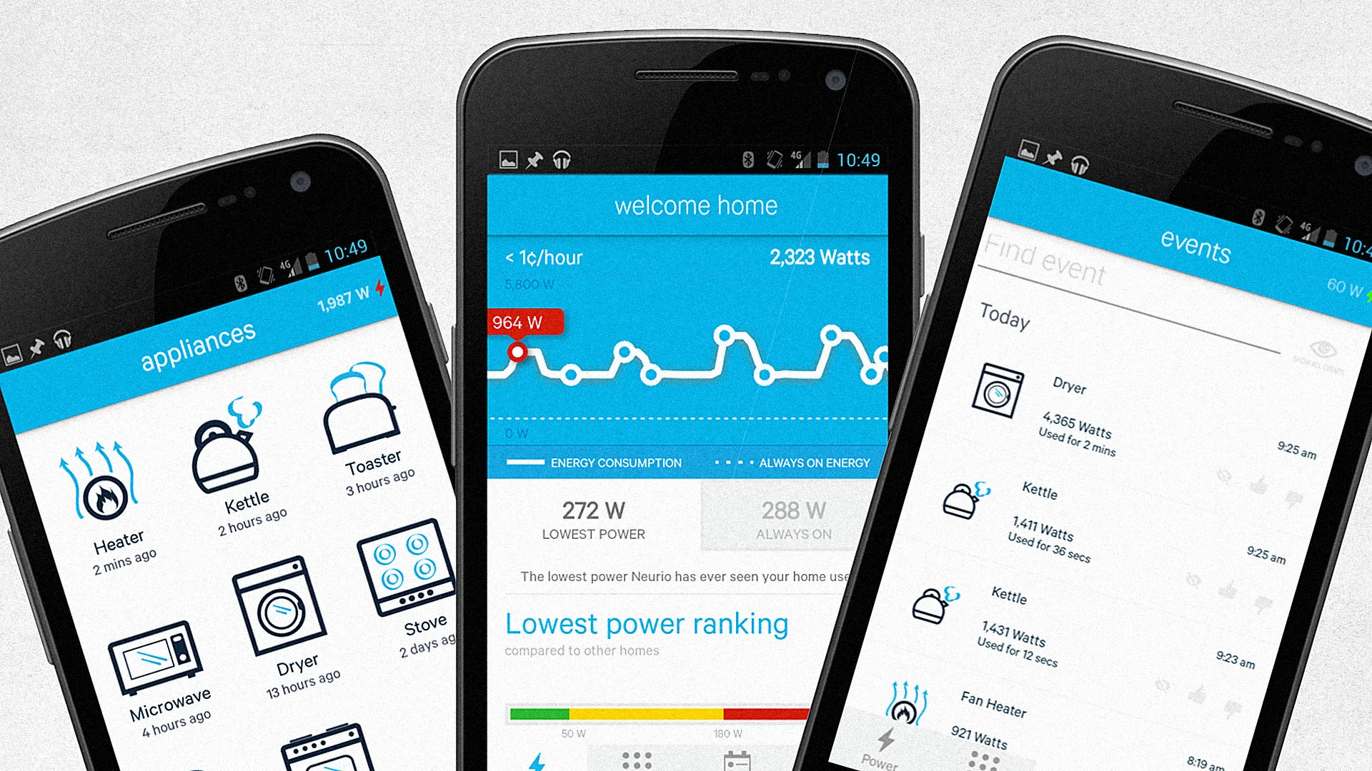 One Single Device To Turn All Your Dumb Gadgets Into Slightly Smarter ...