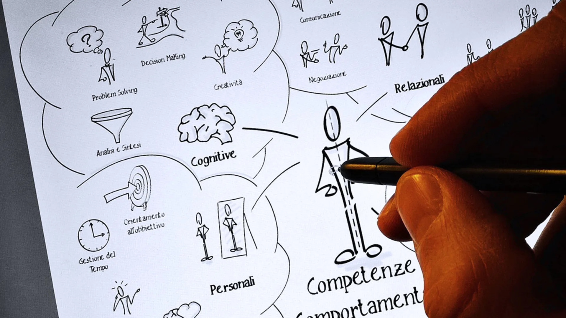 Try These 5 Steps For Learning New Skills Faster - Fast Company