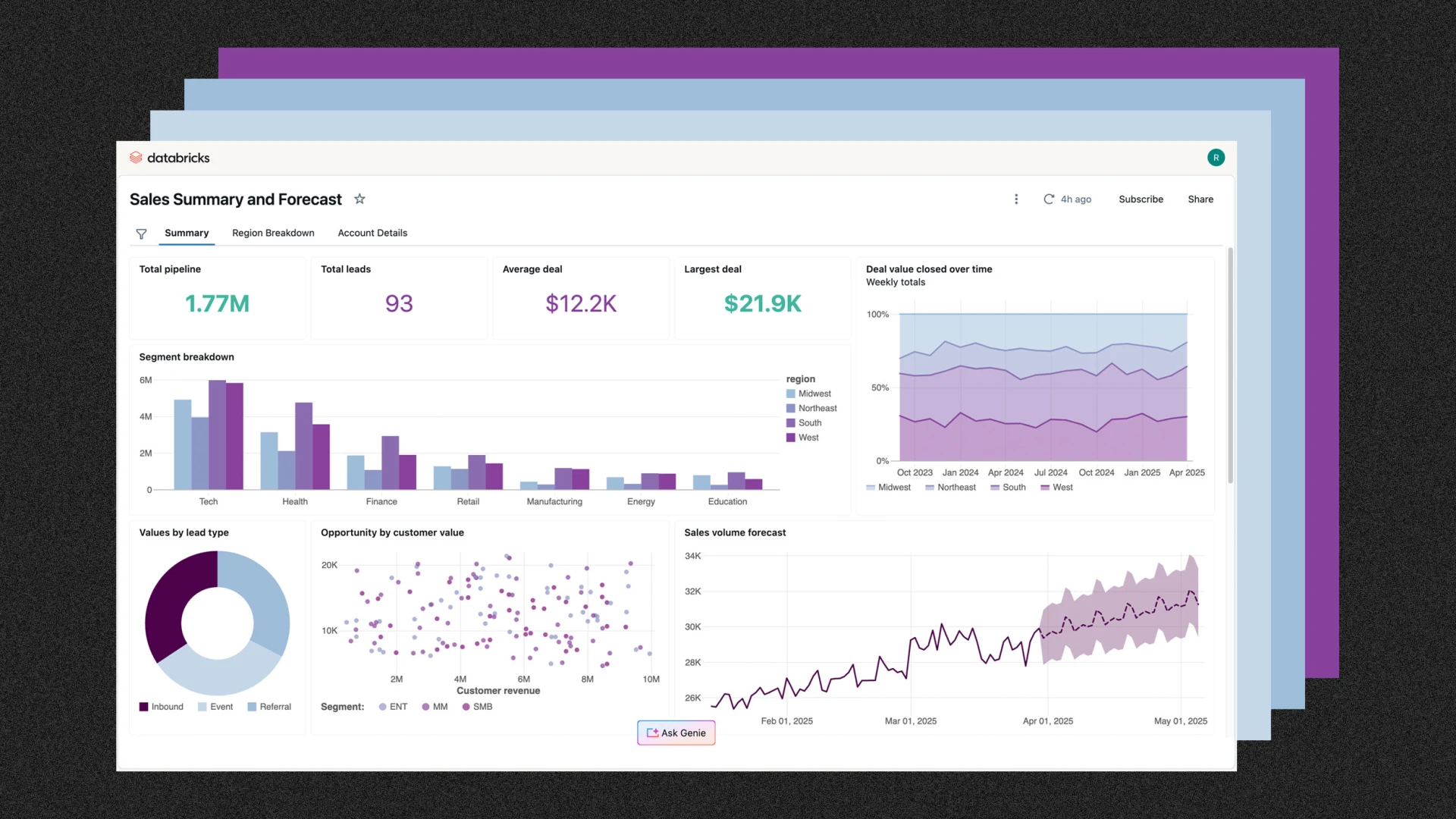 Databricks' new 'One' dashboard brings AI to the business class ...