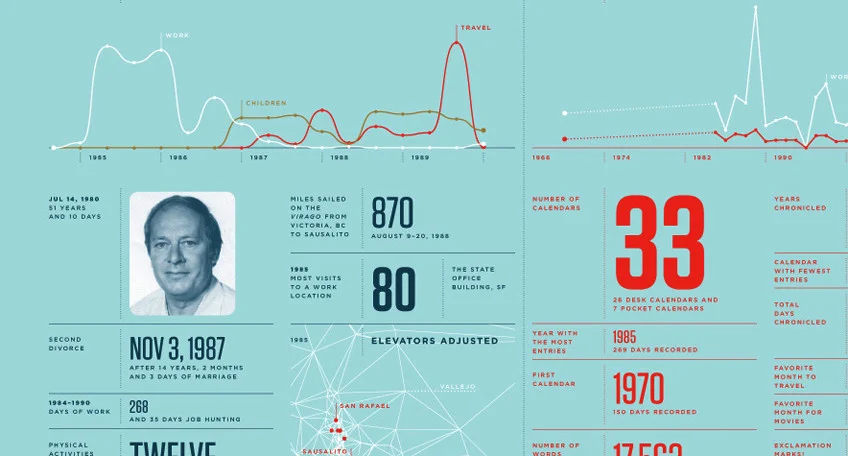 Infographics Of The Day: A Son Honors His Father's Life With A ...