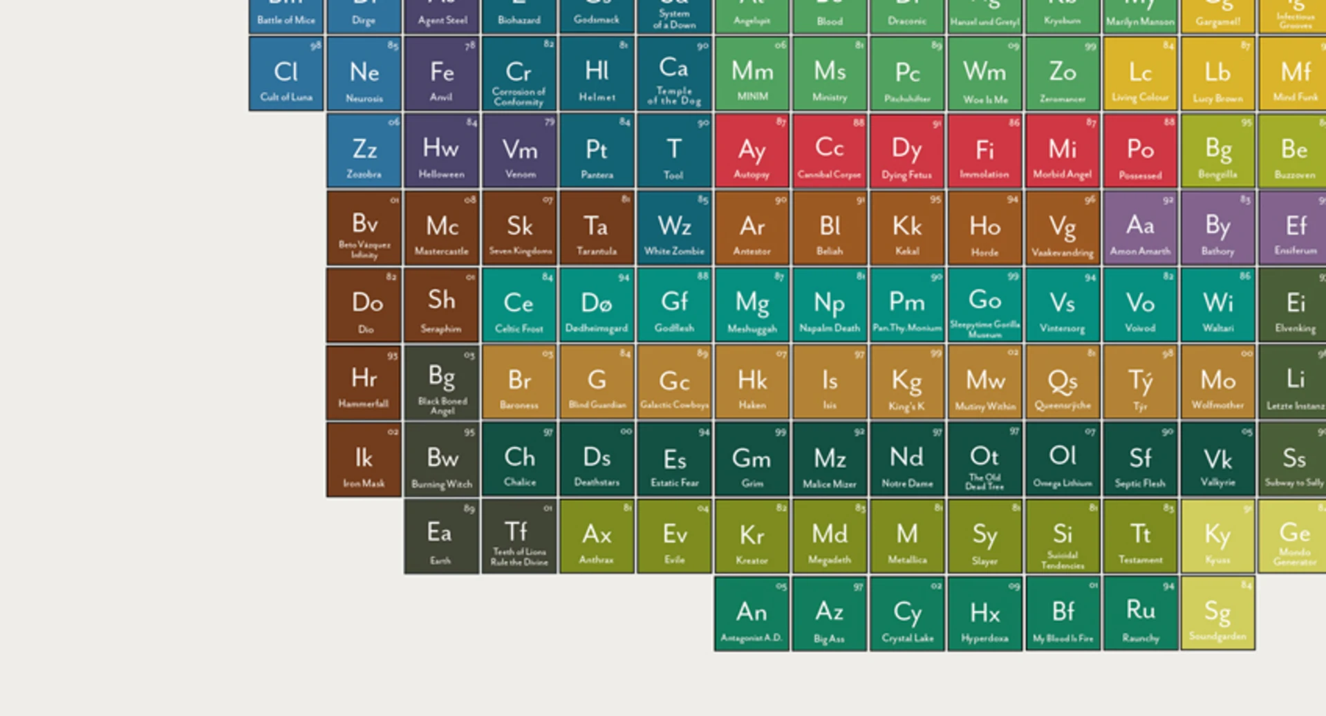 Infographic Of The Day: The Periodic Table Of Heavy Metals - Fast Company