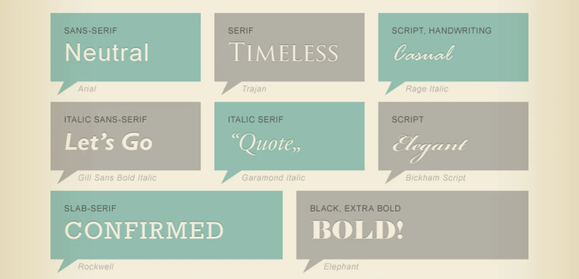 Infographic Of The Day: Why Should You Care About Typography? - Fast ...