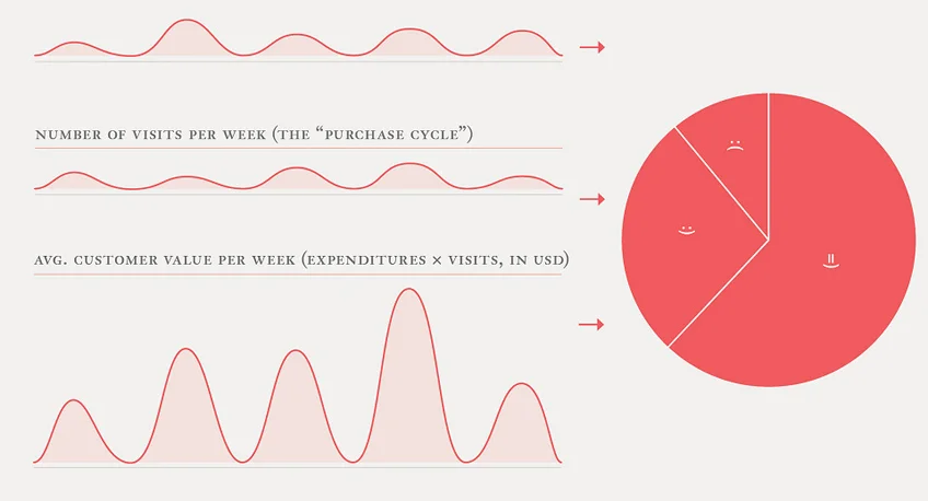 Infographic Of The Day: What's The Value Of A New Customer? - Fast Company