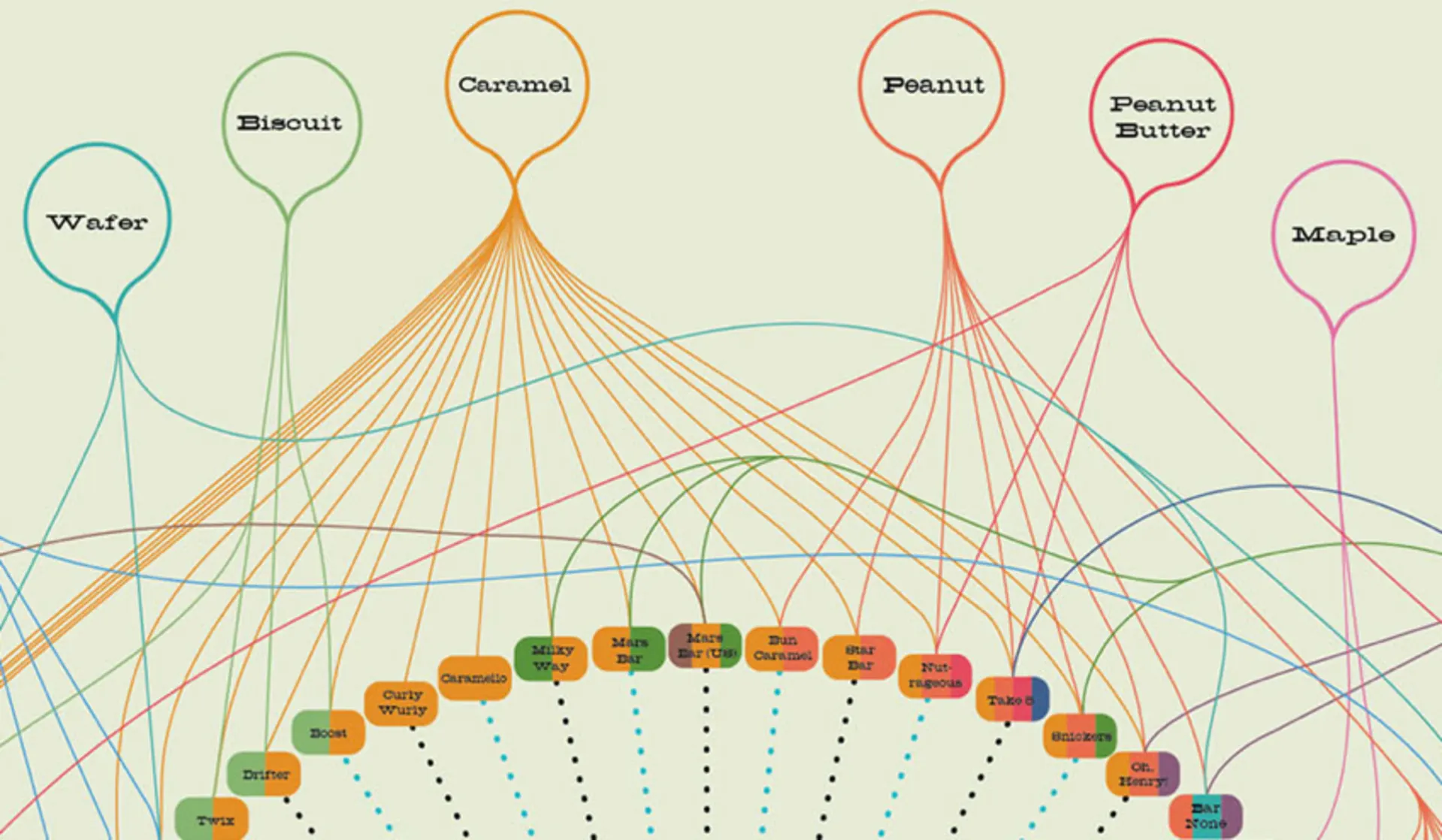 Infographic Of The Day: A Visual Taxonomy Of Every Chocolate Candy ...